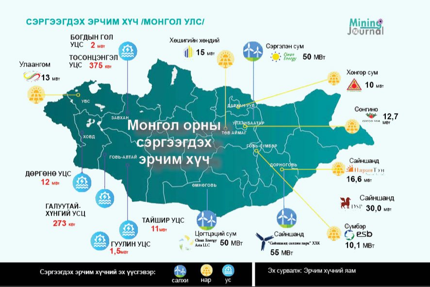 Сэргээгдэх эрчим хүчний жижиг боловч том өөрчлөлт